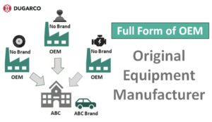 OEM Clothing Manufacturer - Create Unique Custom OEM Apparel with Dugarco