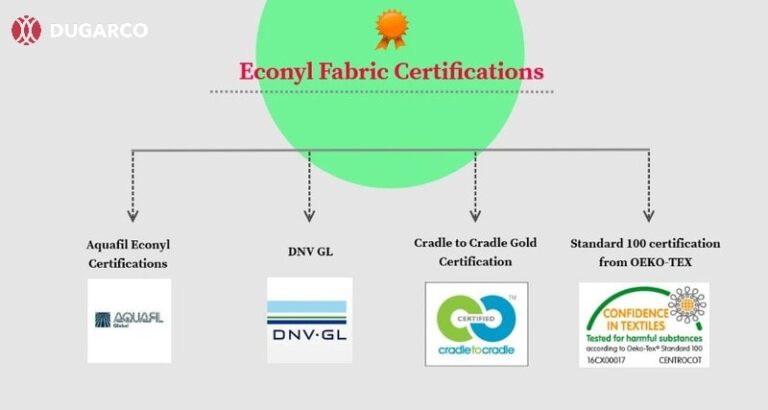 Econyl Fabric: What It Is, How It Use, Importance, Pros & Cons